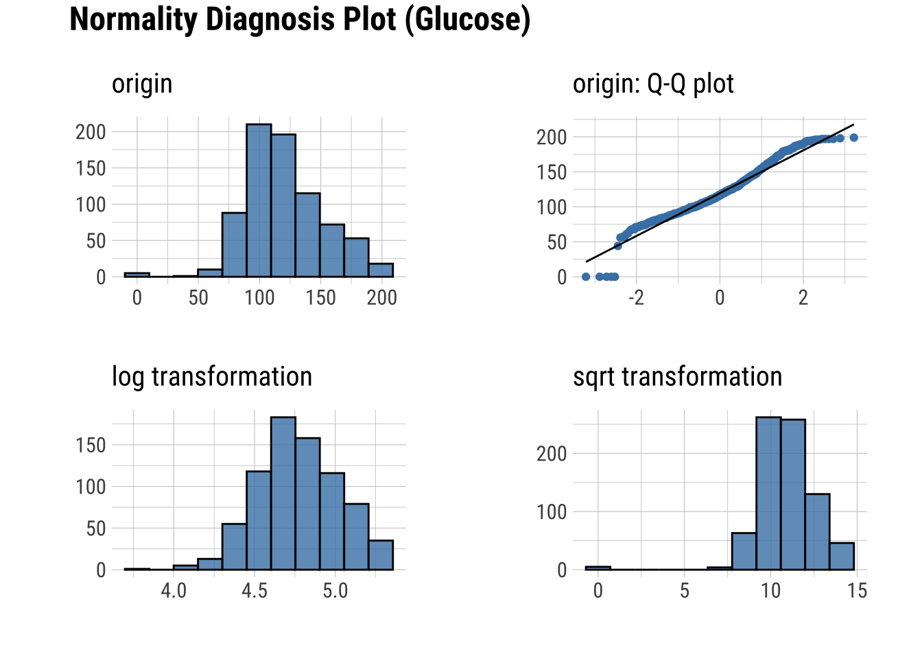 Data 7 Exploratory Data Analysis In R Book - Transforming like a Data… Transformer
