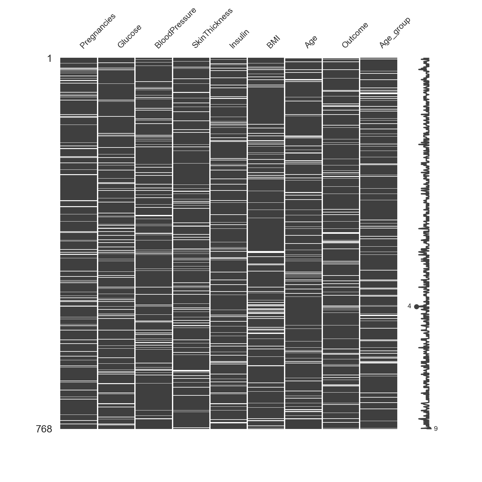 Data7 Exploratory Data Analysis In Python Book Imputing Like A Data Scientist
