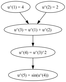 INFO 557 S’25 - Backpropagation Example: A Step-by-Step Guide