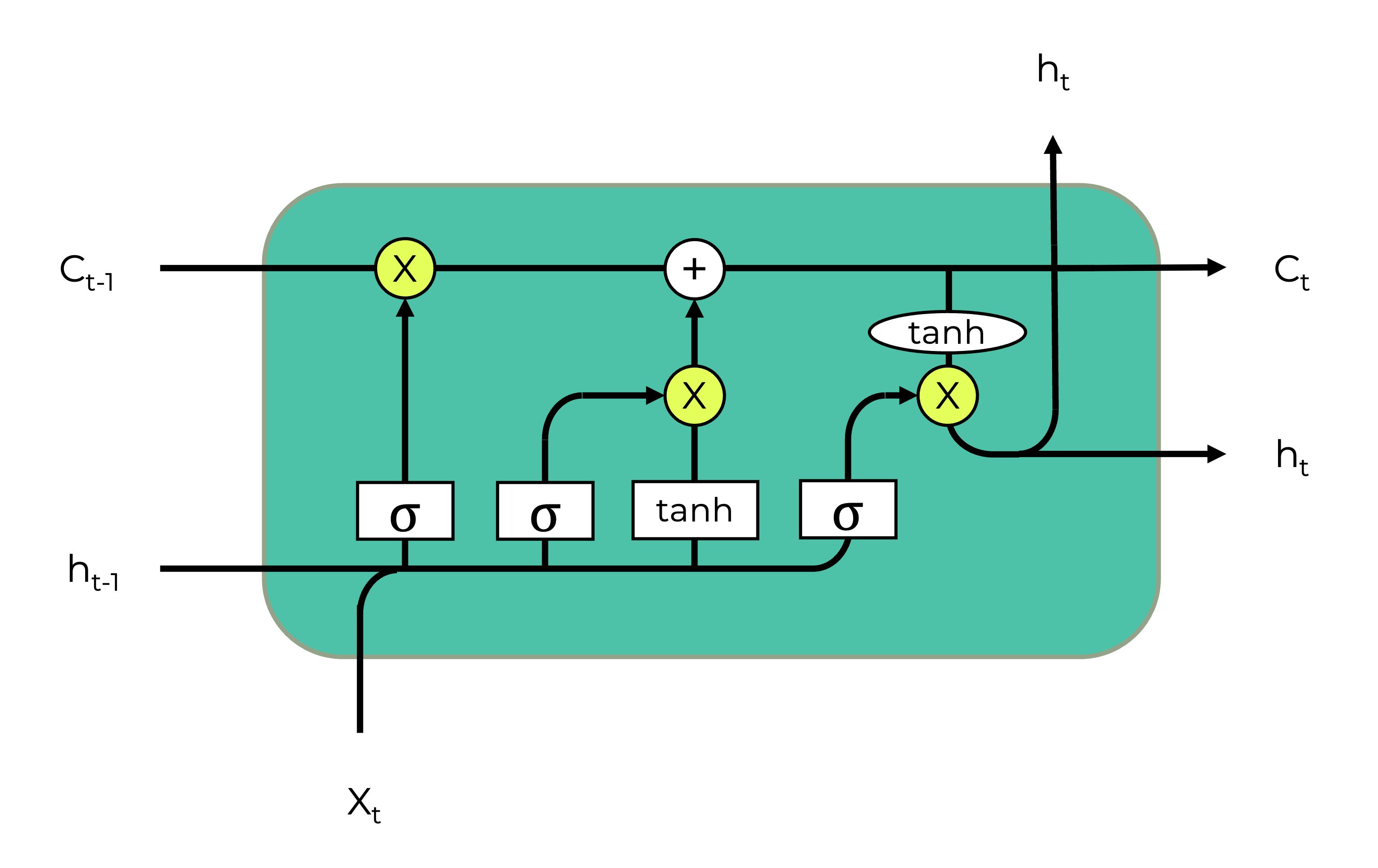 Advanced AI for Healthcare