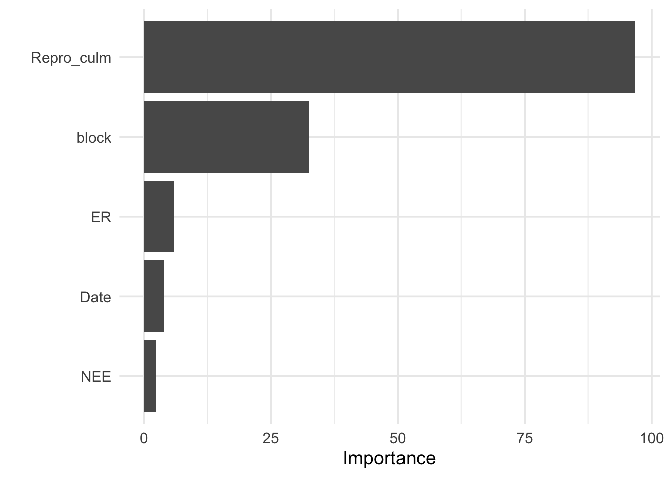 Tidymodels: Tune Model Parameters